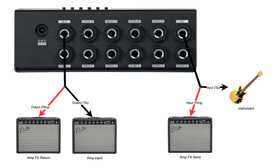 Using the 4 Cable Method (4CM) with the ML10X